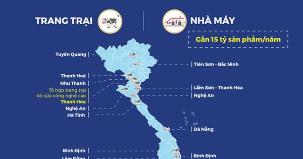 Vinamilk có hệ thống trang trại đạt chuẩn Global Gap lớn nhất châu á.